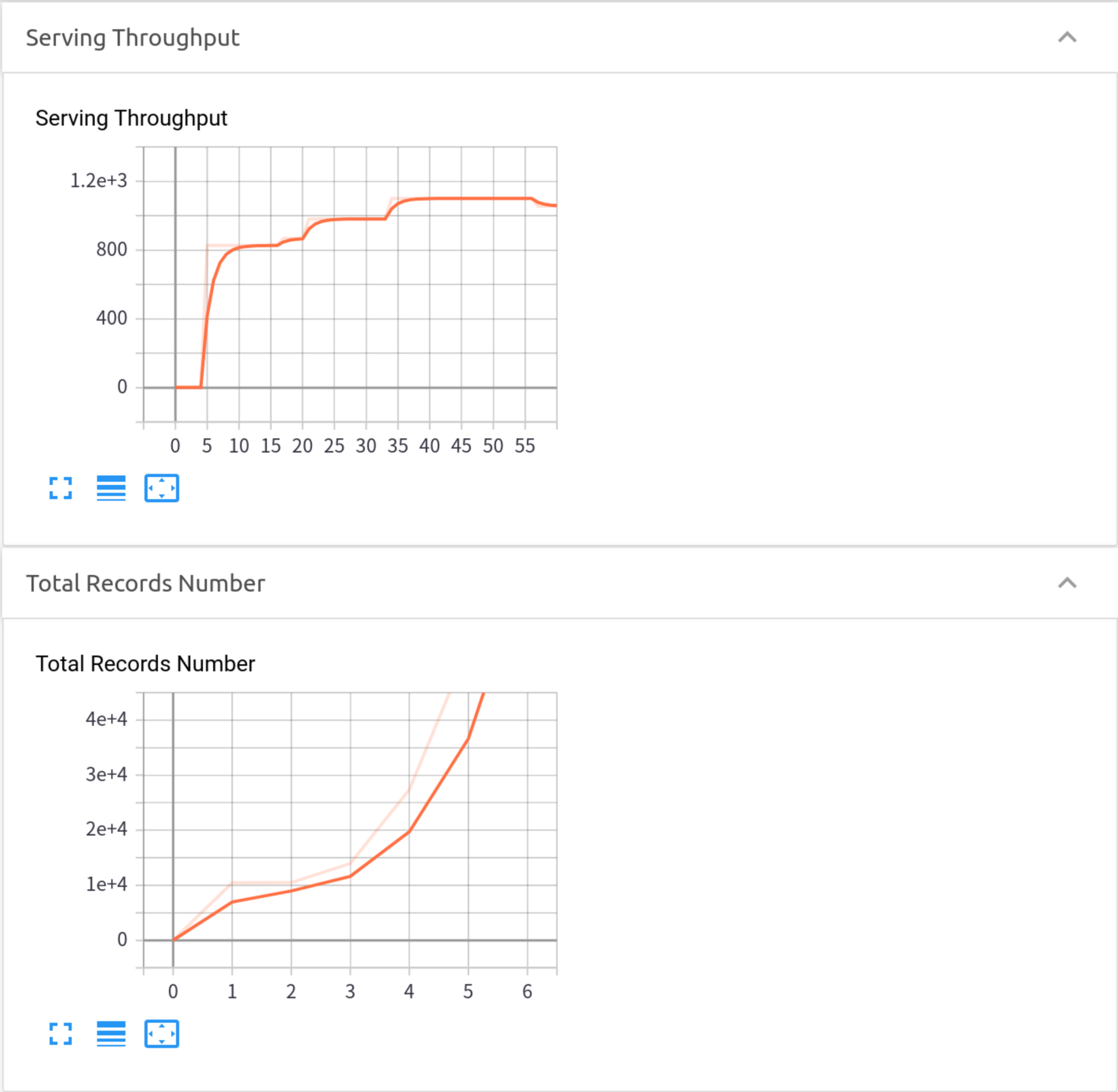 Cluster Serving - Analytics Zoo